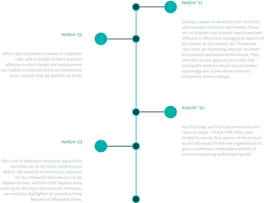 About Lief Care - Revolutionizing Care Management Solutions